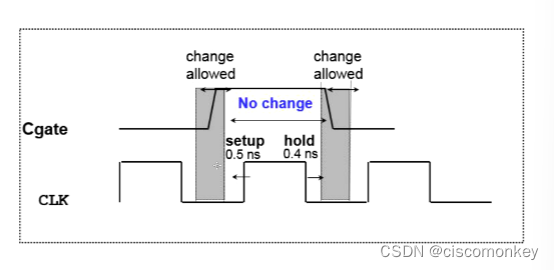 走进Prime Time系列 - PT的constraint - 02_clock reconvergence pessimism-CSDN博客