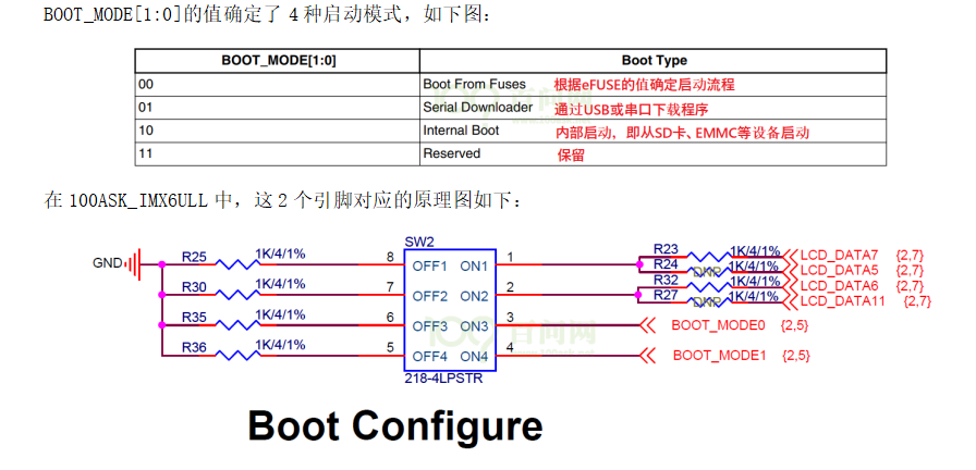 驱动之路学习笔记-IMX6ULL的启动流程_im6ull boot引脚-CSDN博客