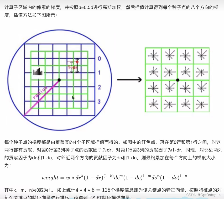 OpenCV学习-P48 SITF算法和SURF算法_opencv 4 下 sift、surf的使用-CSDN博客