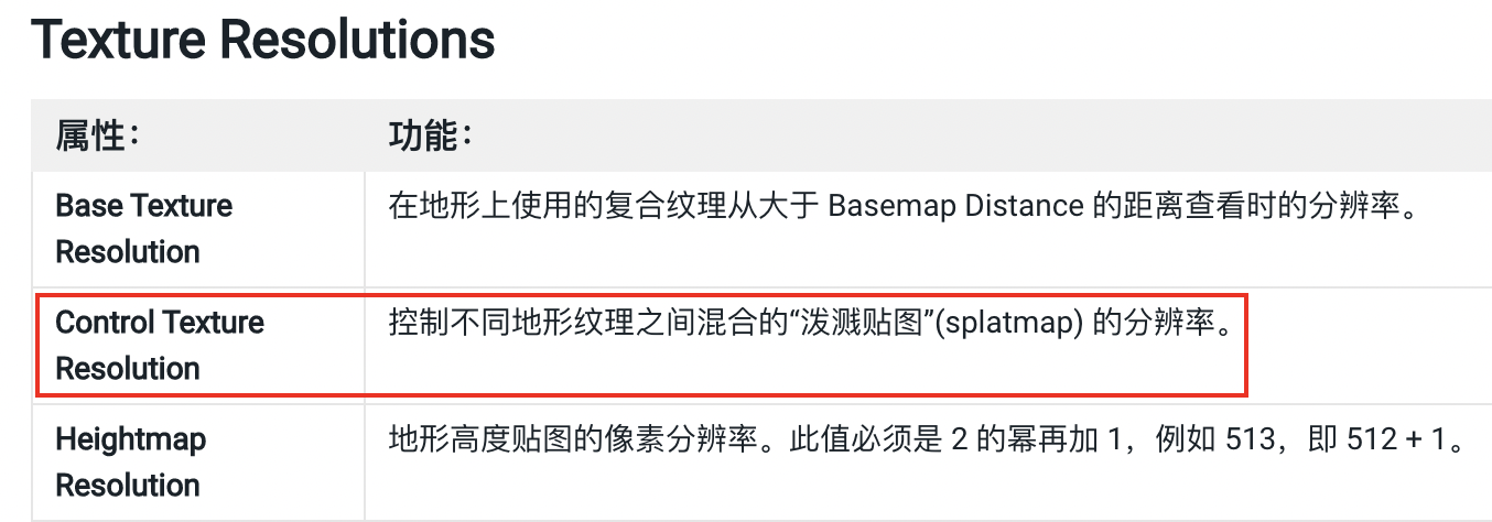 Unity 笔刷大小过大甚至于调到最小都无法使用_real world terrain笔刷太大-CSDN博客