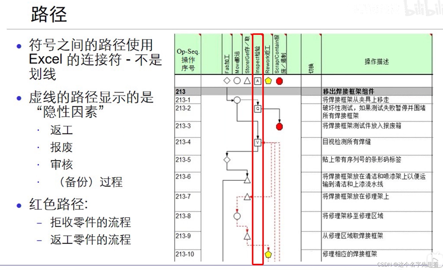 FMEA教程_fmea kpc qci是什么意思-CSDN博客