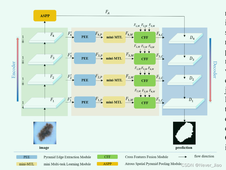 Boundary-aware Context Neural Network for Medical Image Segmentation-CSDN博客