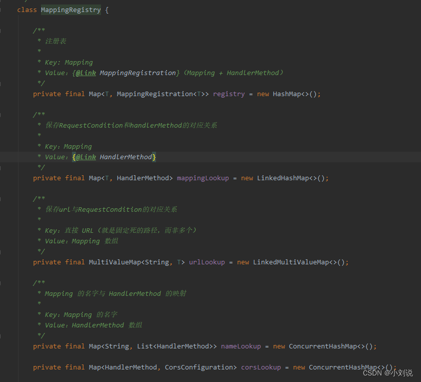 02 Spring Mvc 源码总结 内置处理器 Handlermapping 分析springmvc内置参数处理器源码 Csdn博客