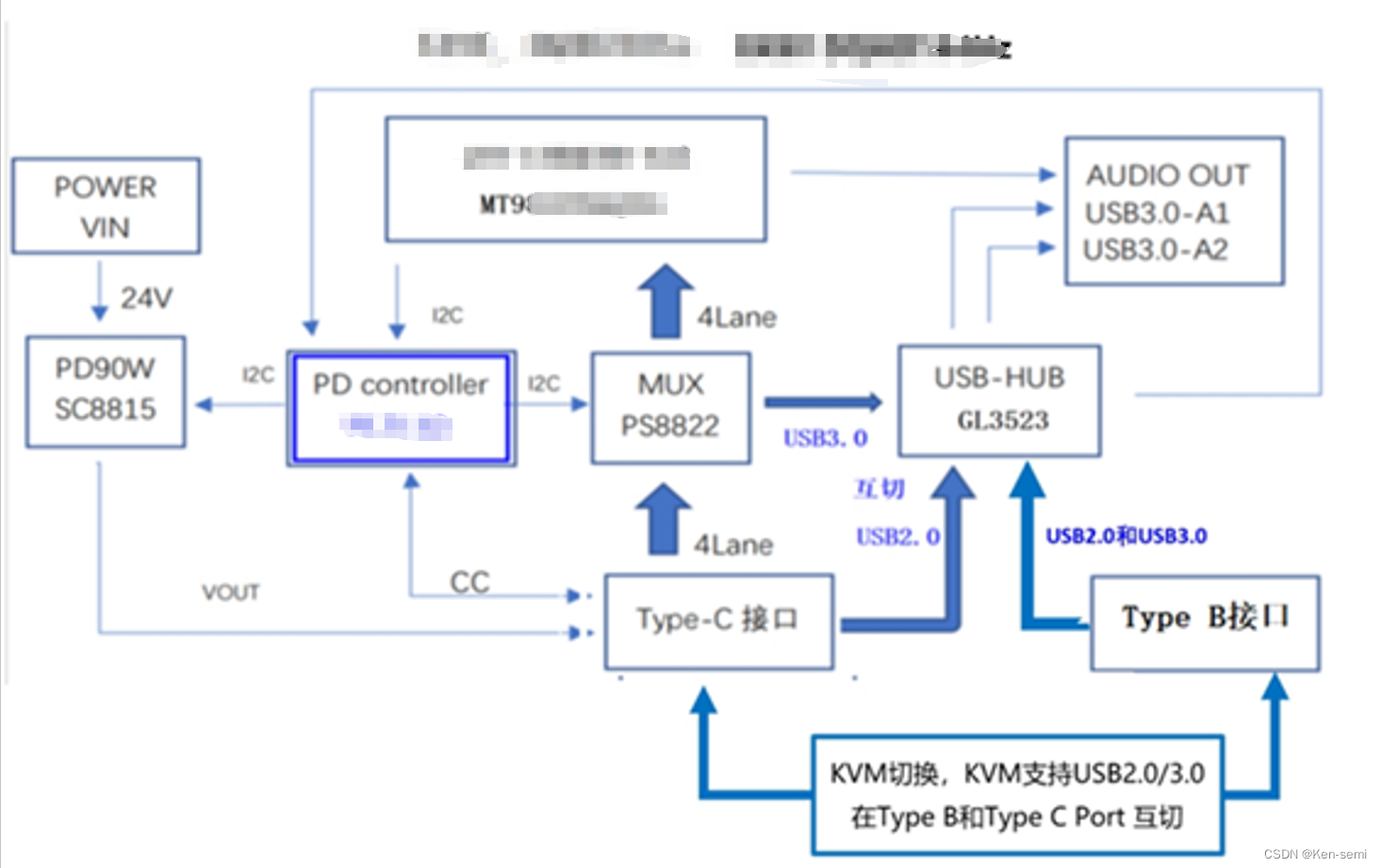 GL3523 双USB上行口切换方案-CSDN博客