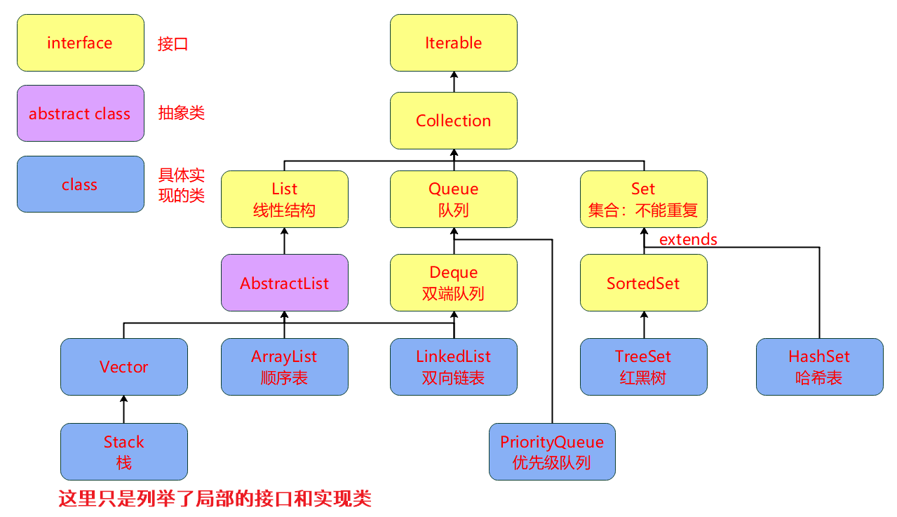 【java 数据结构】队列 Csdn博客 