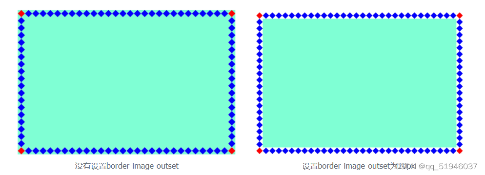 Css3-边框图片设置_css 边框设置图片-CSDN博客