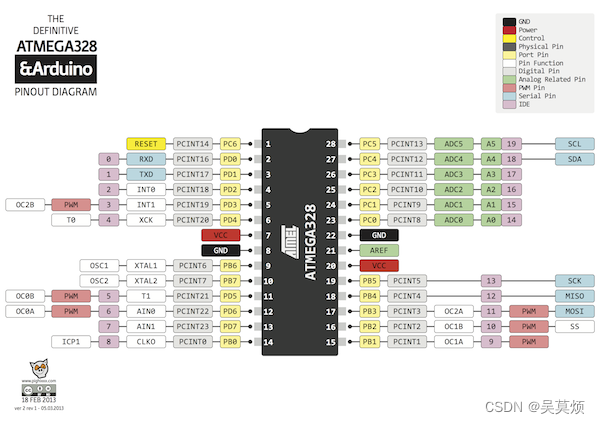 Arduino主板与avr单片机的引脚对应关系图开发板 漂亮的管脚说明 Csdn博客 