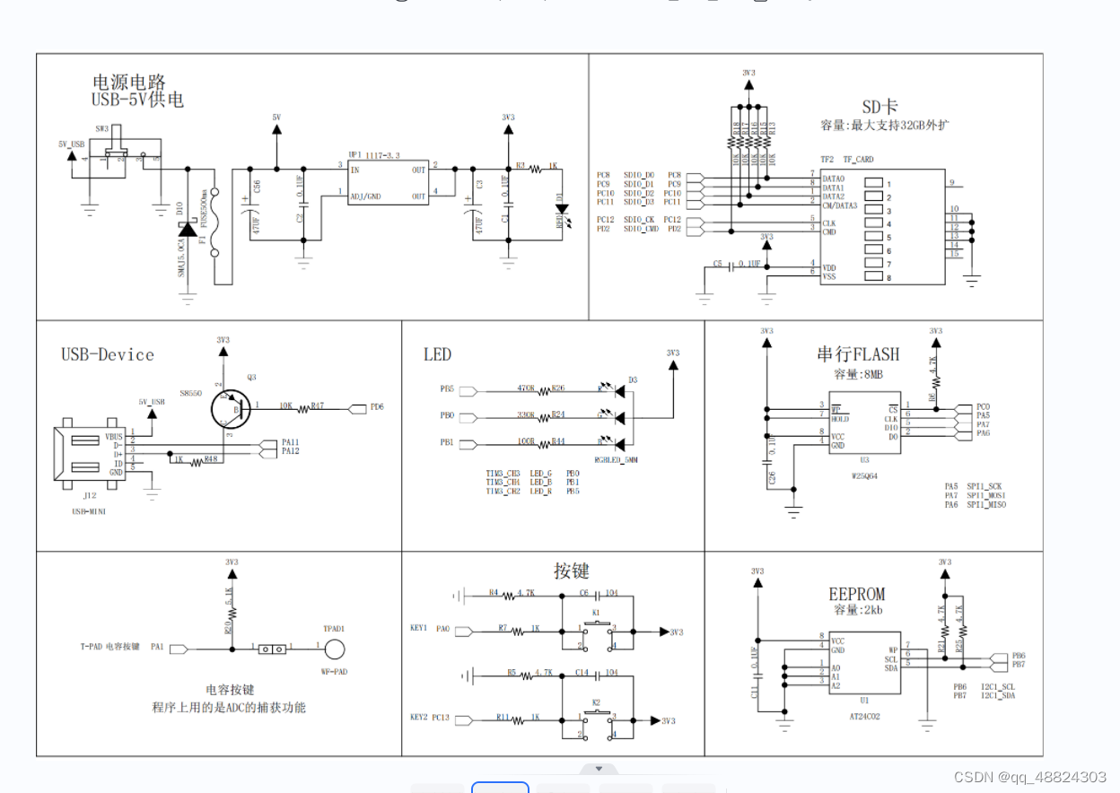 学习指南者stm32f103第一天——led控制野火指南者原理图 Csdn博客