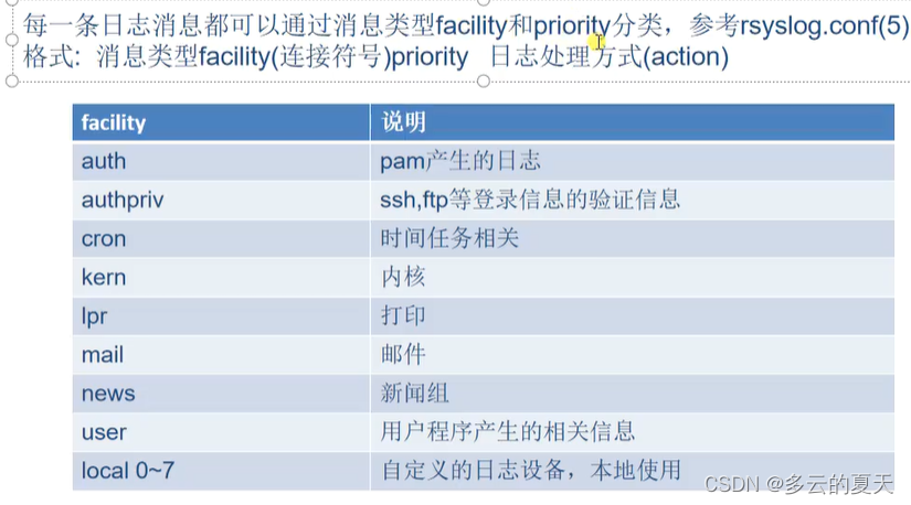Redhat(8)-日志架构-systemd-journald-rsyslog-logrotate_红帽6.8如何发送syslog-CSDN博客
