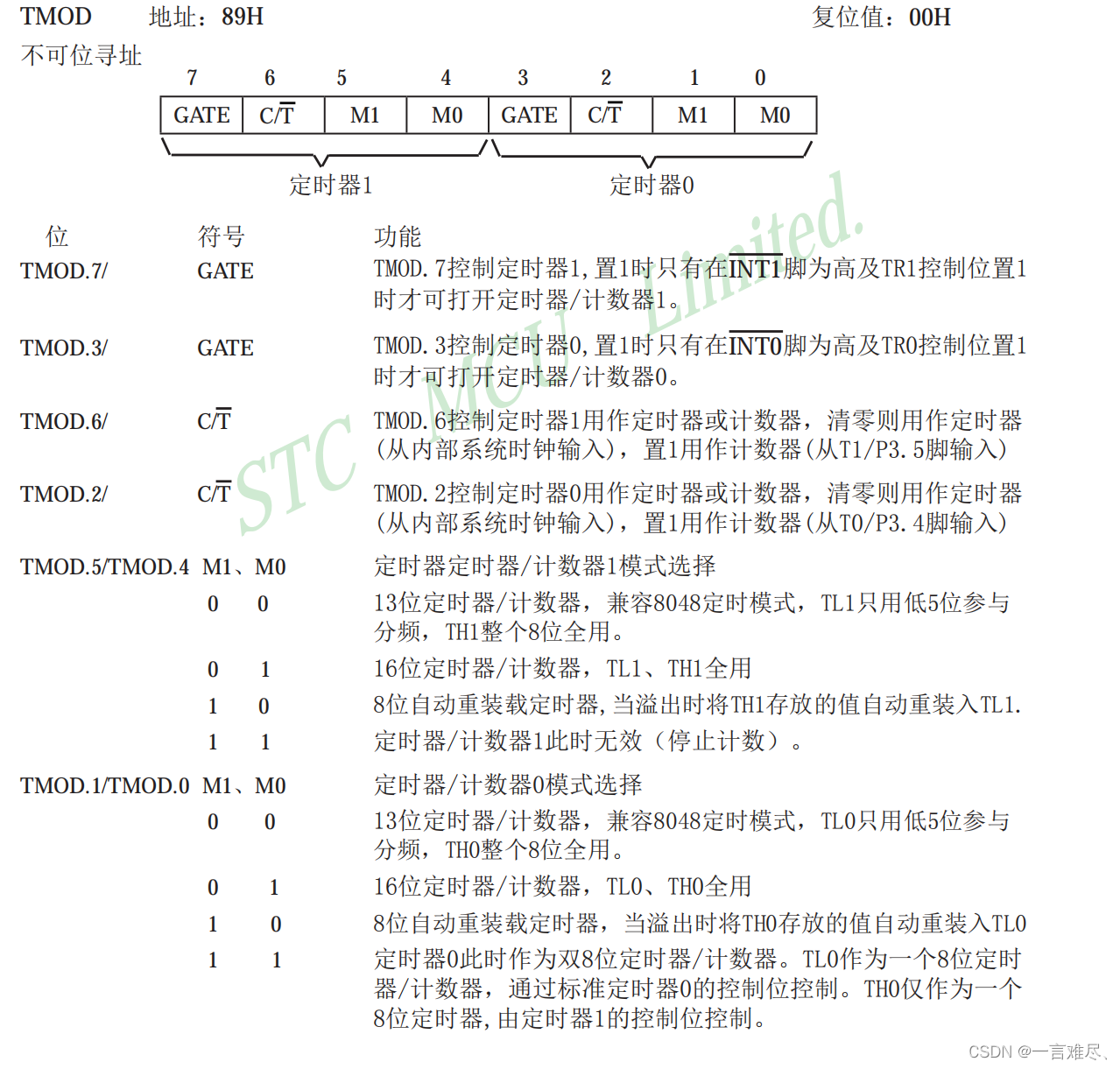 C51定时器和中断-CSDN博客