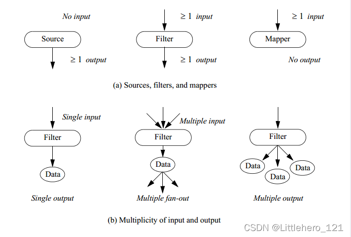 VTK学习之可视化管线_vtk管线-CSDN博客