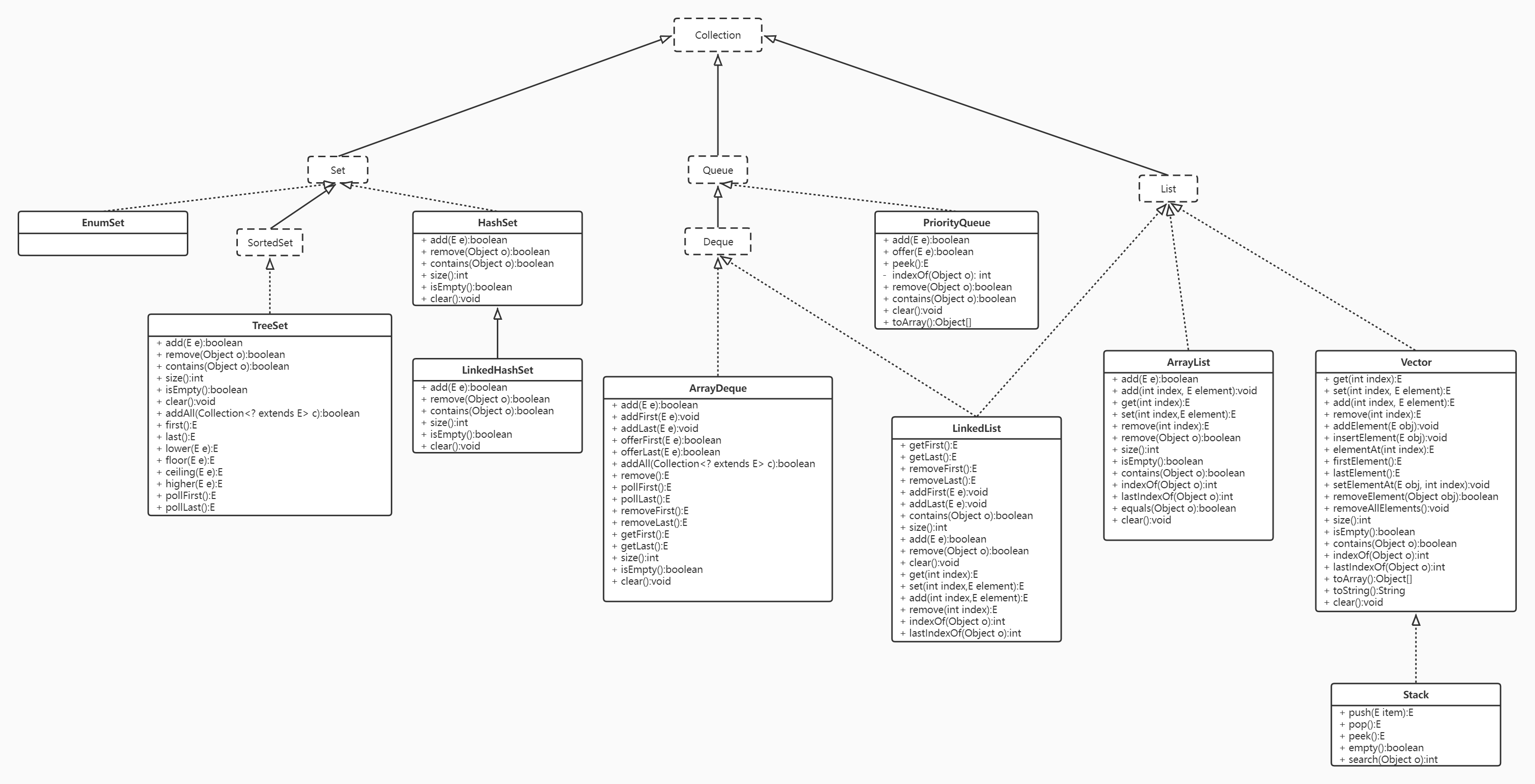 java集合（一） Collection_collection子类-CSDN博客
