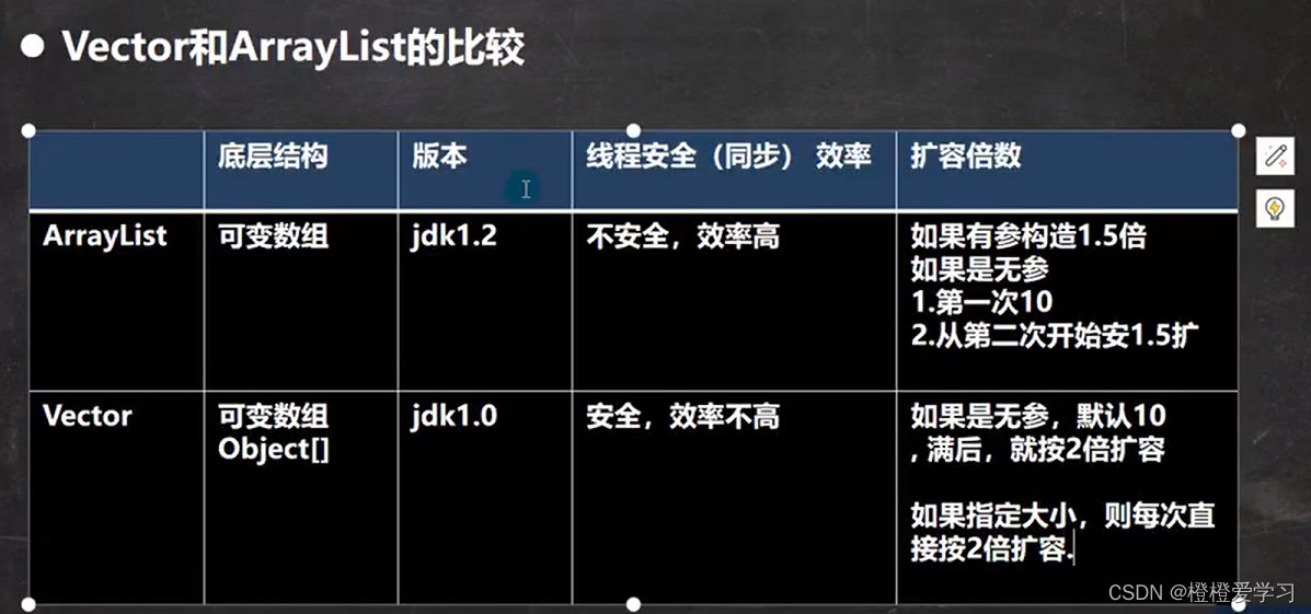 Vector与arraylist区别,vector如何扩容 Csdn博客