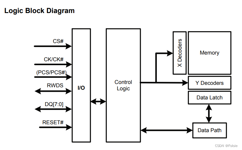 易灵思FPGA-钛金的Hyperram Controller设置使用-CSDN博客
