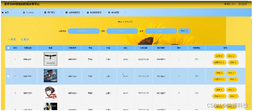 Django计算机毕业设计jspm基于框架的影视分享平台（程序+LW）Python_基于jspm-CSDN博客