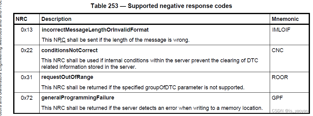 UDS（ISO 14229-1）-0x14（Clear Diagnostic Information，清除诊断信息 ）_14服务清除 ...