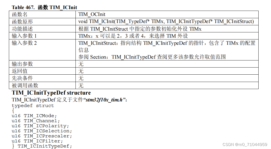 STM32——TIM输入捕获_stm32f105 tim3输入捕获-CSDN博客