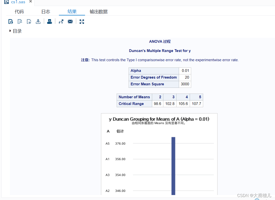 Sas学习第1章：网络账号及使用页面sas网络版 Csdn博客 1131