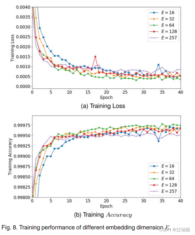 【RNN+加密流量A】EBSNN: Extended Byte Segment Neural Network for Network Traffic Classification-CSDN博客