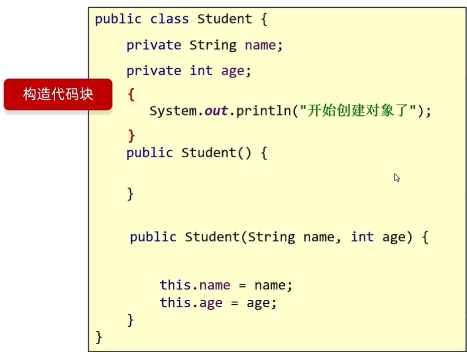 Java基础包 Final 权限修饰符 代码块 Csdn博客