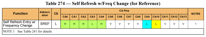 【JESD79-5之】4 DDR5 SDRAM命令描述和操作-11(input clock frequency change)_ddr frequency change-CSDN博客