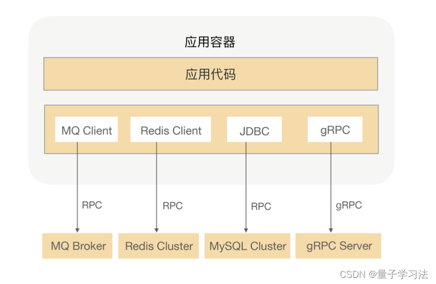 RPC是什么-CSDN博客