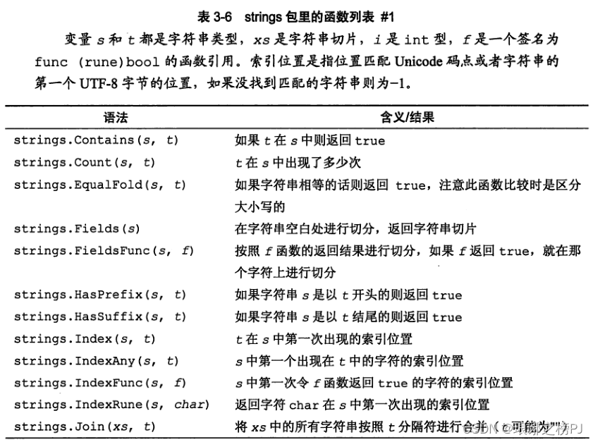 Go语言程序设计（三）数据类型 字符串 Csdn博客