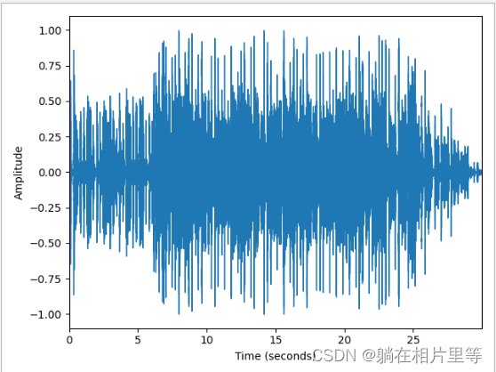 librosa中关于计算出来的不同频谱的shape解释_librosa里stft帧长度默认多少-CSDN博客