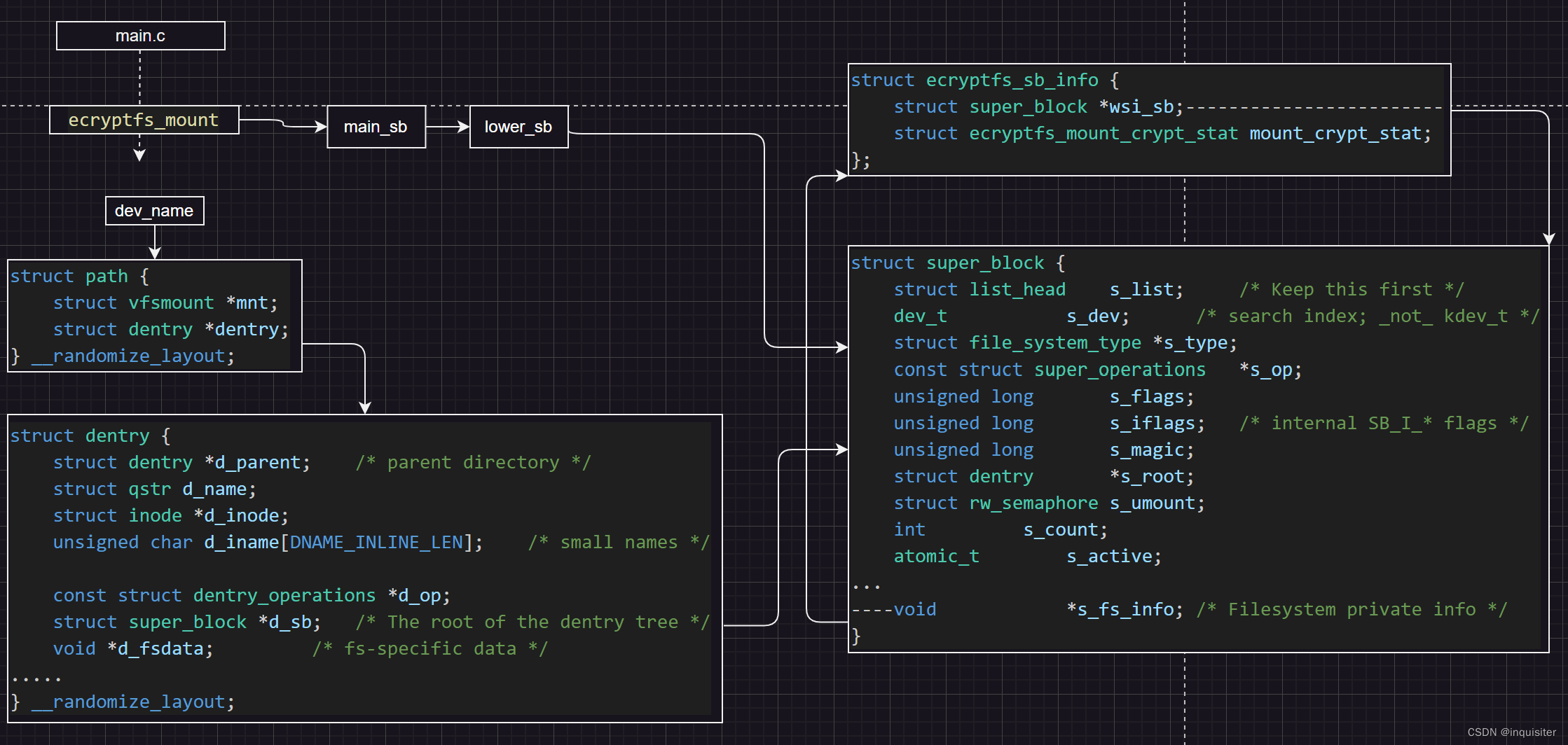 ecryptfs透明加密-CSDN博客