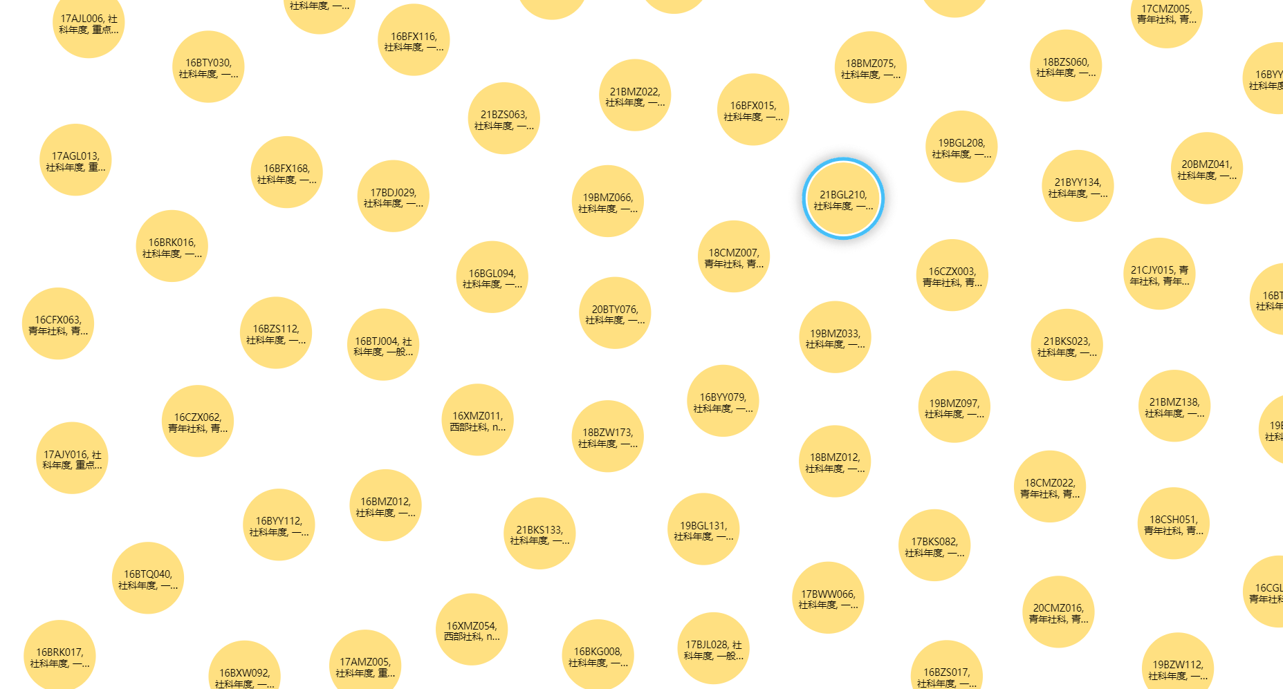自学笔记——利用python开展neo4j图数据库知识图谱构建和统计分析 Ew帮帮网