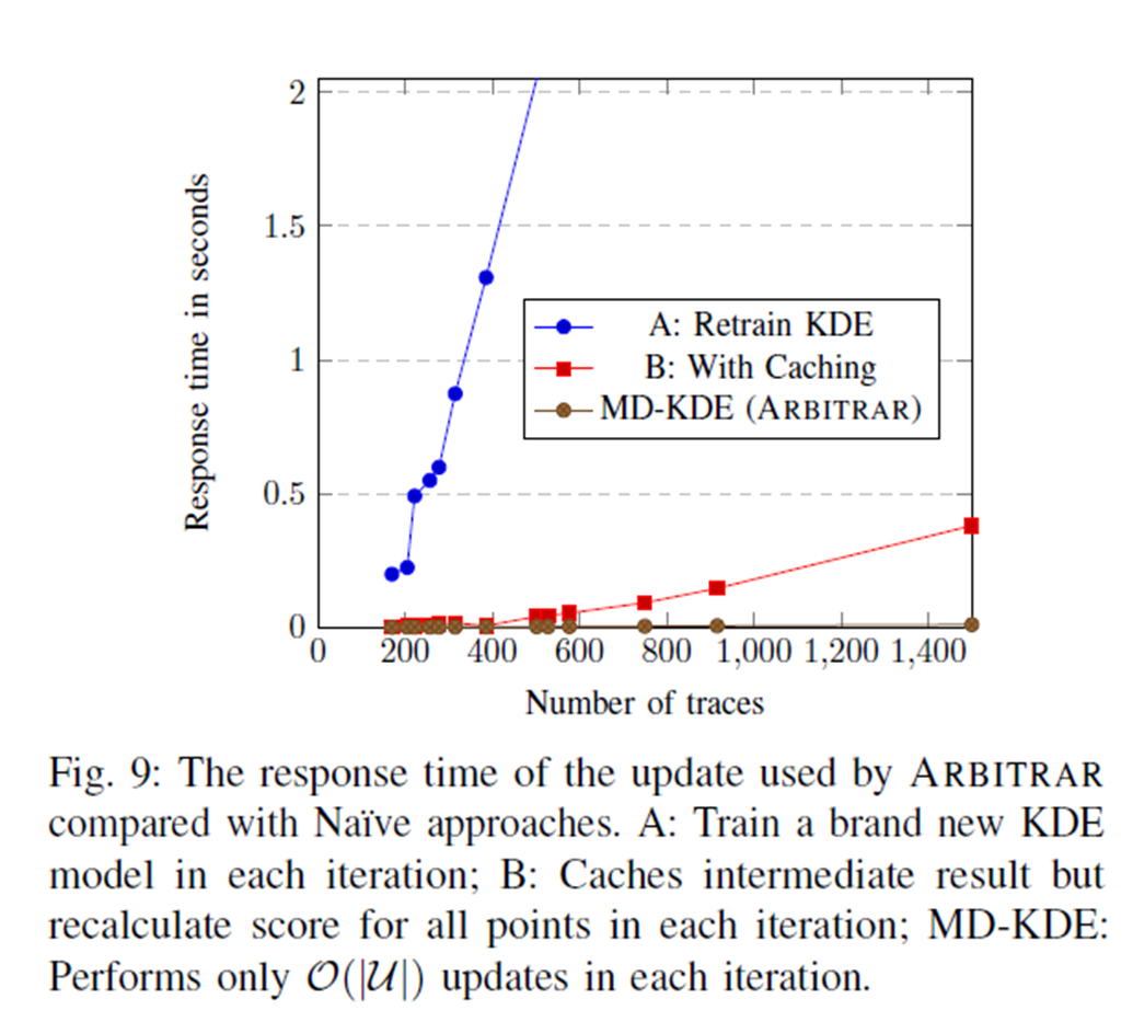 【论文笔记】ARBITRAR: User-Guided API Misuse Detection_under constrained symbolic execution-CSDN博客