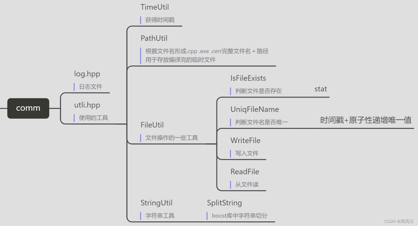 项目：【负载均衡式在线OJ】_负载均衡式oj是linux-CSDN博客