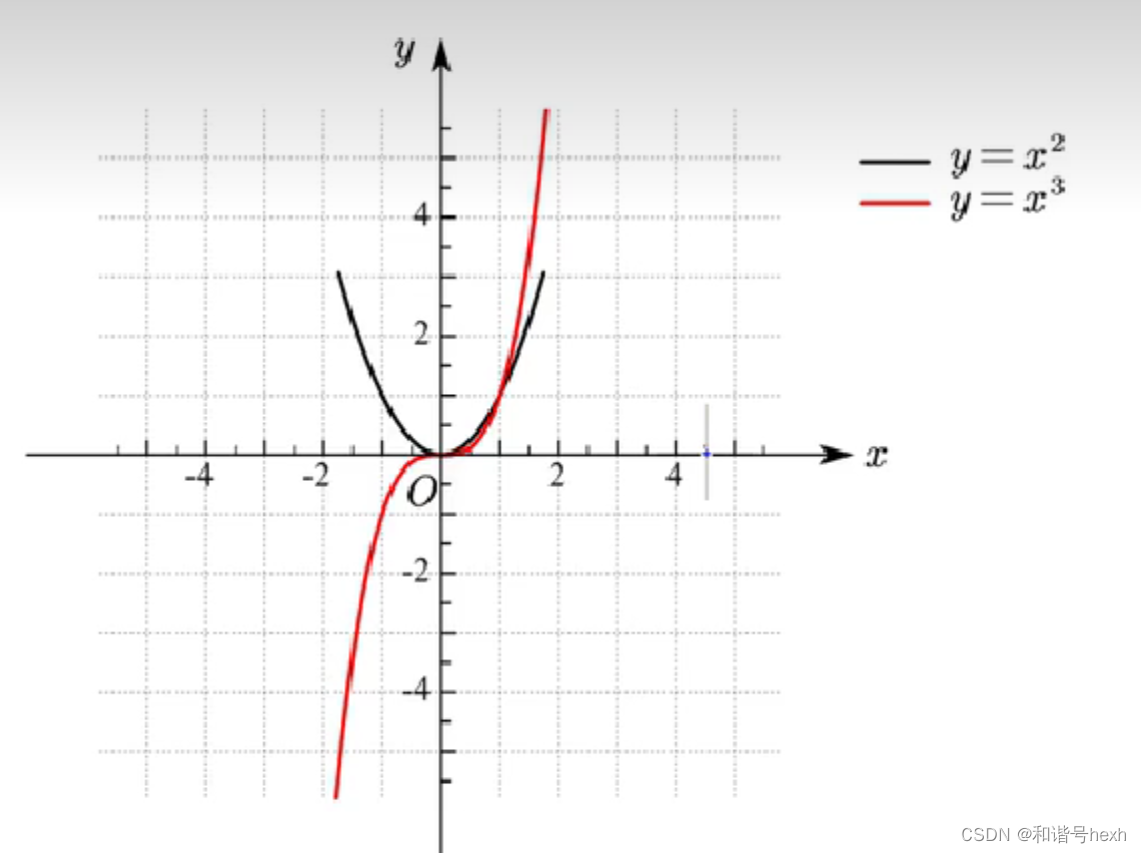 AxGlyph学习笔记-CSDN博客