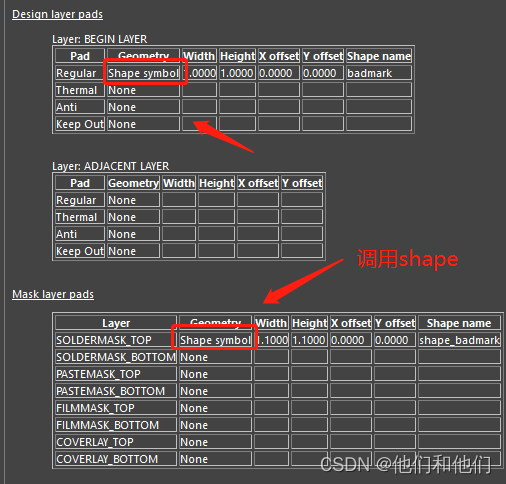 Shape绘制封装基本思路：建shape（含solder、paste）然后Padstack Editor调用shape最后根据规格书绘制封装_padstack editor怎么指定shape库 ...