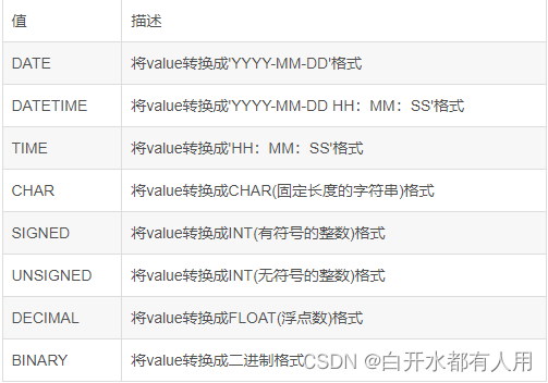 Mysql常用函数-CSDN博客