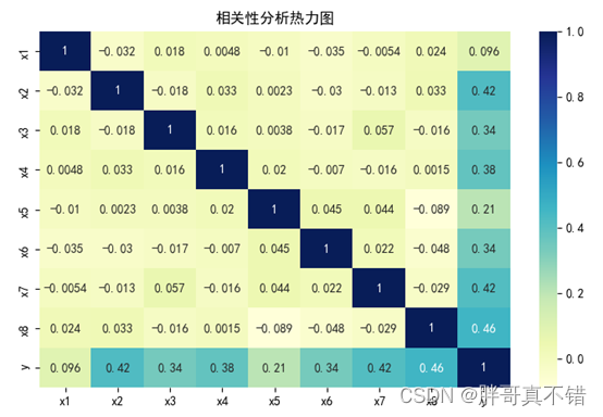 Python实现gwo智能灰狼优化算法优化随机森林回归模型randomforestregressor算法项目实战改进随机森林回归算法代码