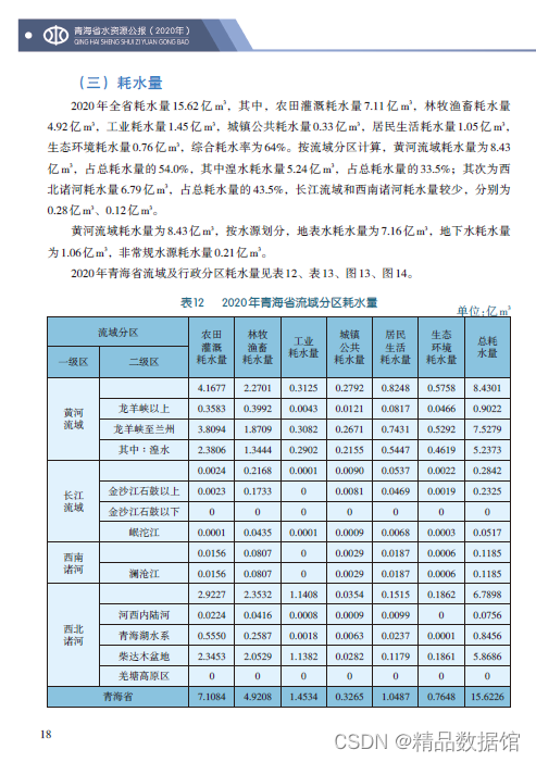 青海省水资源公报（1994-2020）-CSDN博客