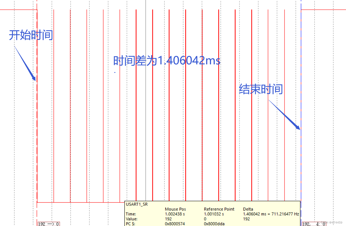 基于hal库的stm32f103c8t6 串口通信实验（中断方式）stm32c8t6hal库蓝牙中断程序 Csdn博客