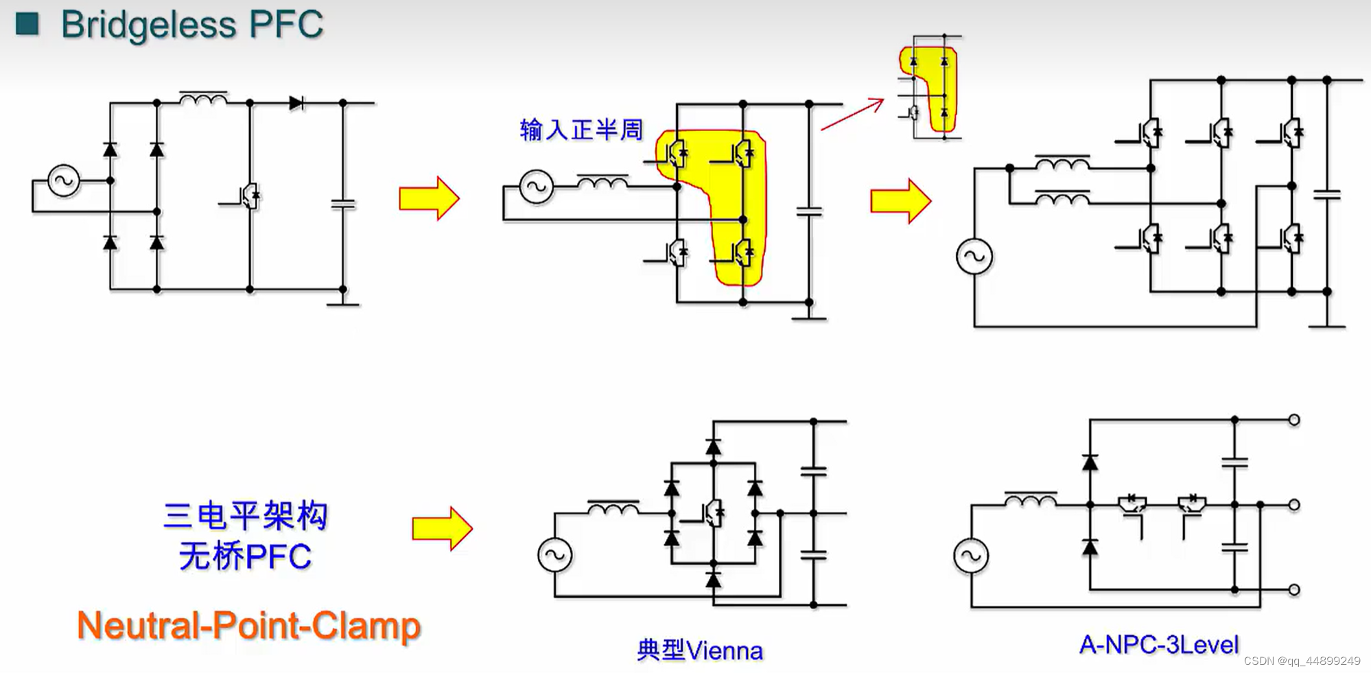 PFC电路学习（一）_pfc crm-CSDN博客