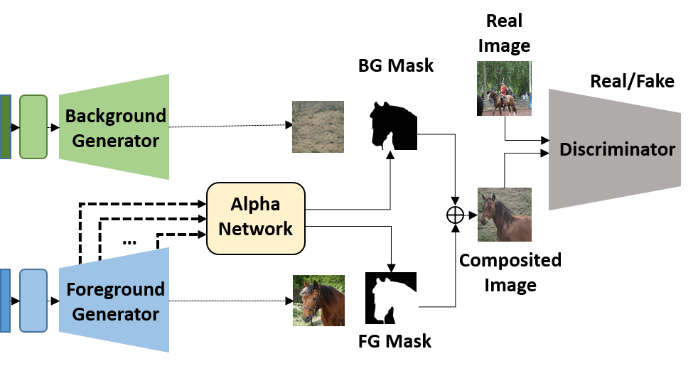 精读Labels4Free: Unsupervised Segmentation using StyleGAN_stylegan做分割-CSDN博客