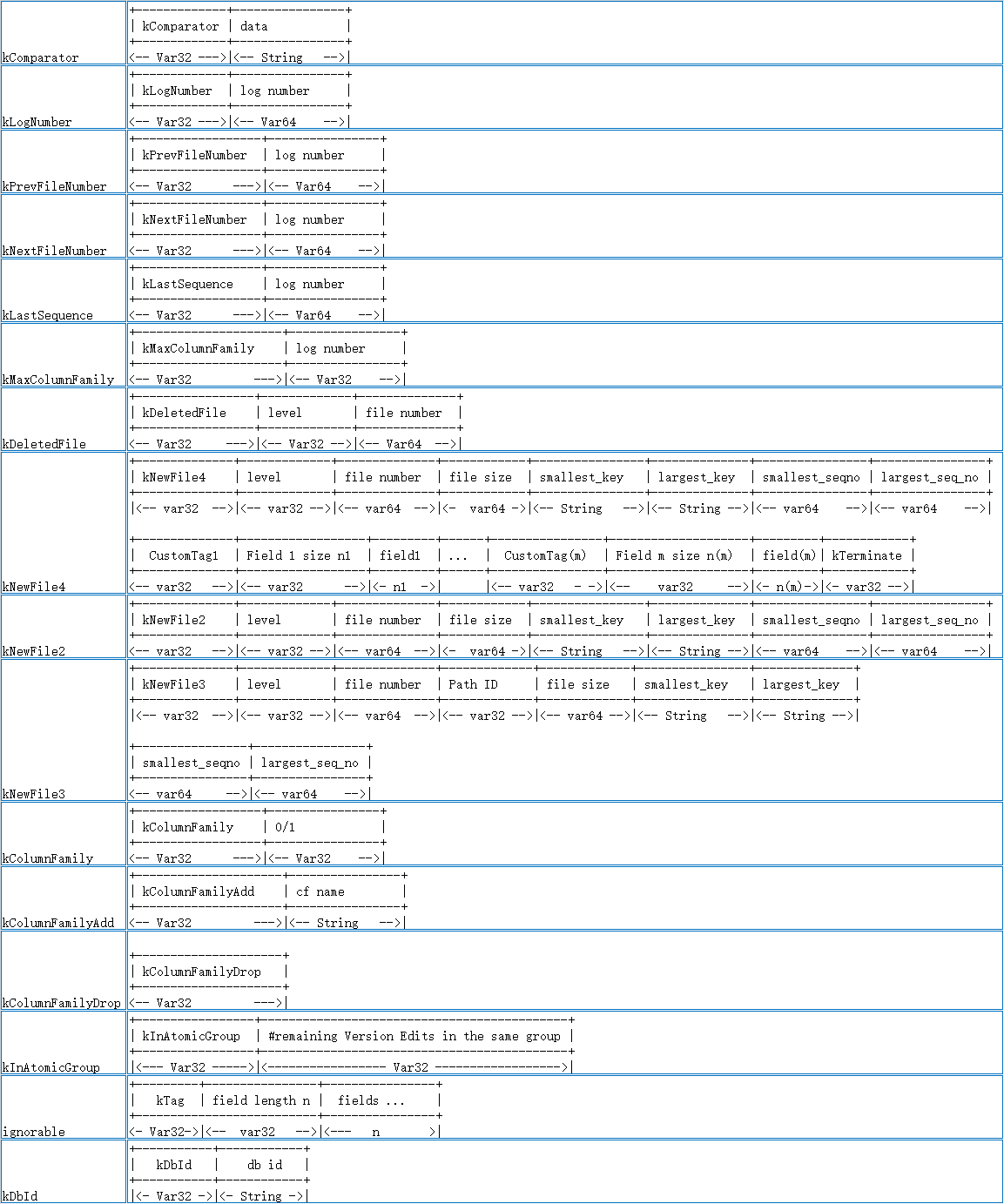 rocksdb数据库的打开过程(DBImpl::open)_rocksdb open-CSDN博客