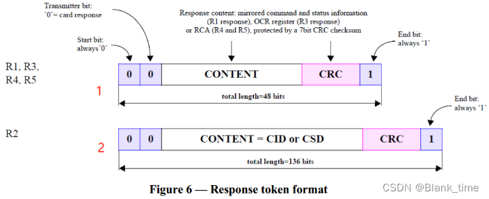 【eMMC协议】4 - 5.3.1_emmc data strobe-CSDN博客