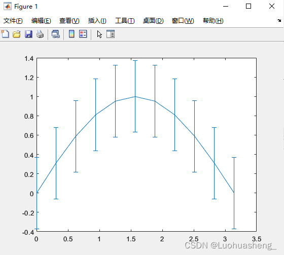 学习matlab绘图进阶（3）对数增长曲线 Matlab Csdn博客