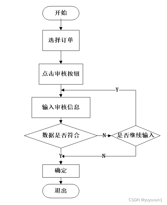 Springboot服装服装销售管理系统毕业设计 附源码221801服装销售系统毕设 Csdn博客
