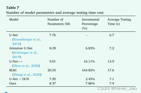Multi-organ segmentation network for abdominal CT images based on ...