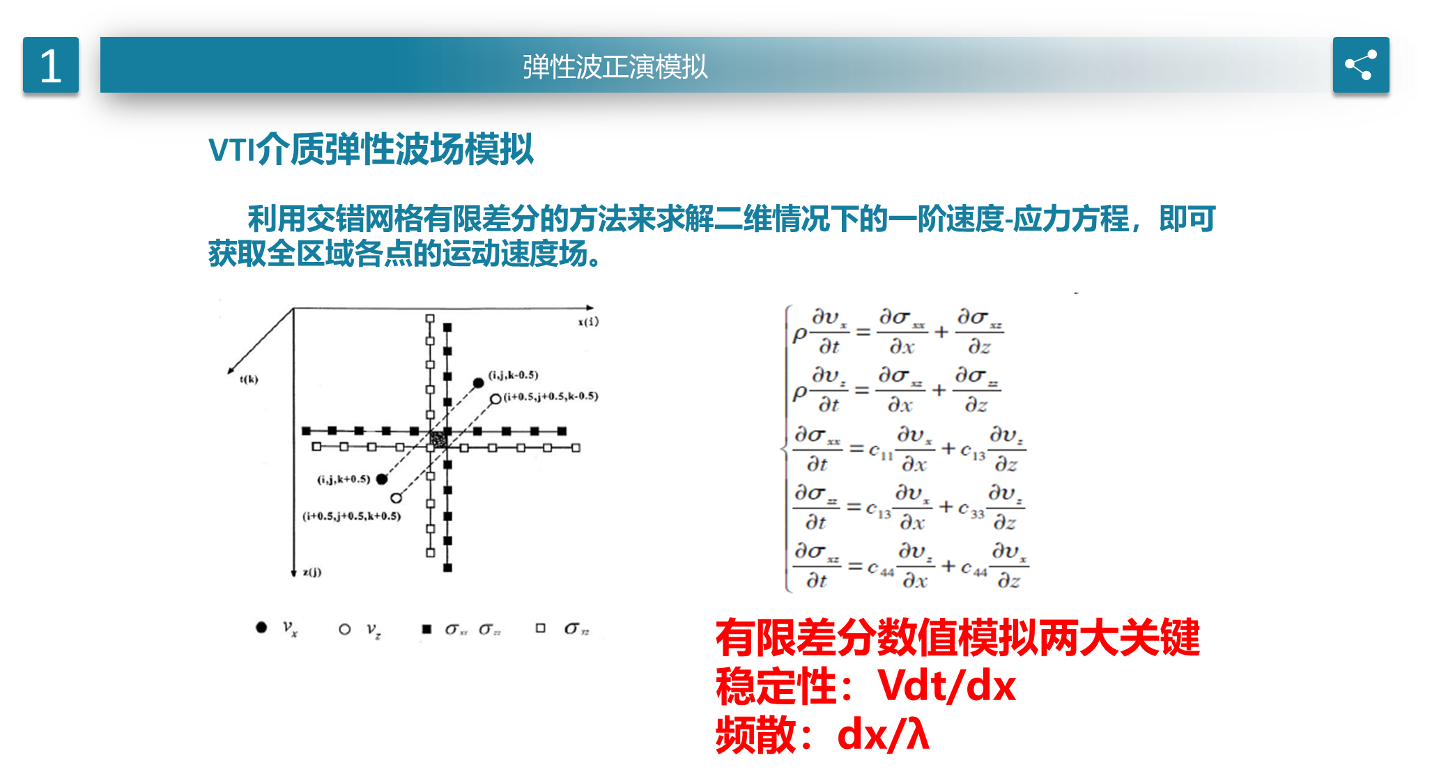 各向异性TTI介质地震波场模拟，速度-应力弹性波方程交错网格高阶有限差分法，PML边界_地震有限差分pml-CSDN博客