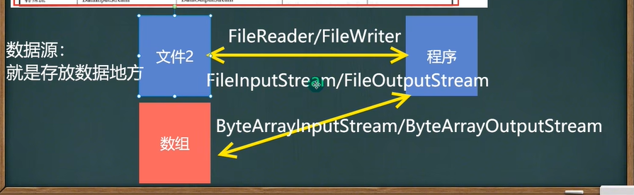 韩顺平java基础——坦克大战（含有线程、I\O流的讲解）-CSDN博客