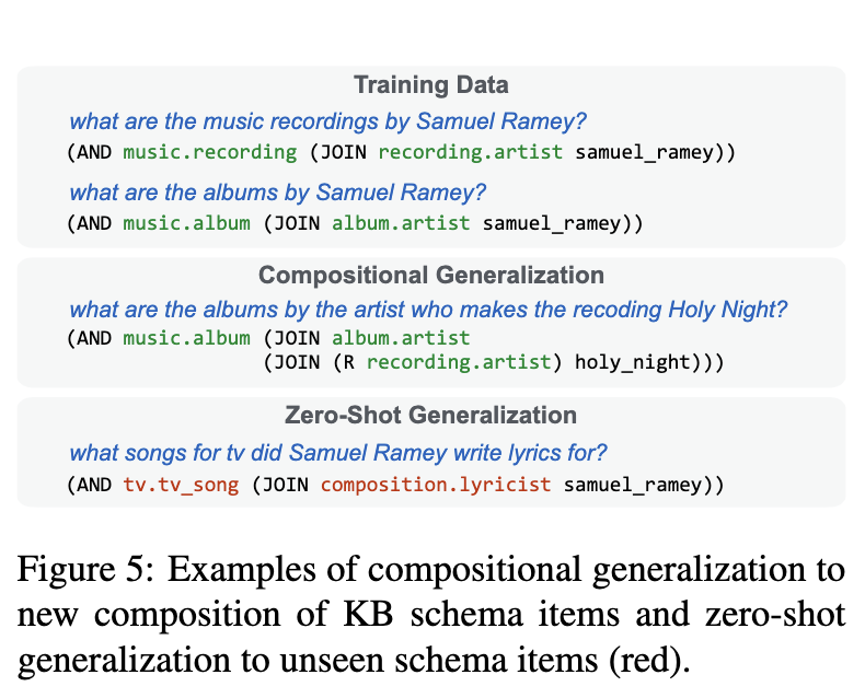 论文阅读 - RnG-KBQA: Generation Augmented Iterative Ranking for Knowledge Base Question Answering-CSDN博客
