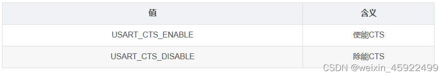 GD32F3学习笔记——USART串口使用_gd32f3串口程序-CSDN博客