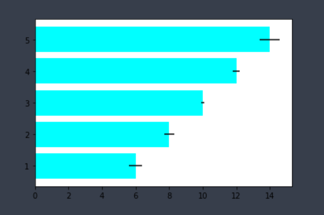 python绘制条形图(二)_xerr-CSDN博客